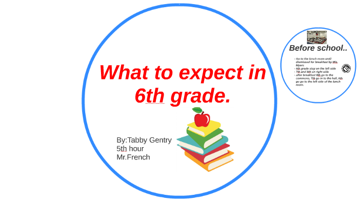 What to expect in 6th grade. by Tabby Gentry on Prezi