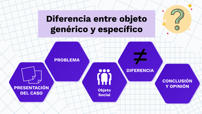 EL OBJETO GENÉRICO Y OBJETO ESPECÍFICO by Mariana Rodriguez on Prezi Next
