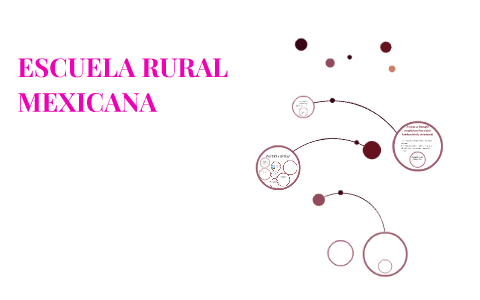 ESCUELA RURAL MEXICANA by Lupita Flores on Prezi