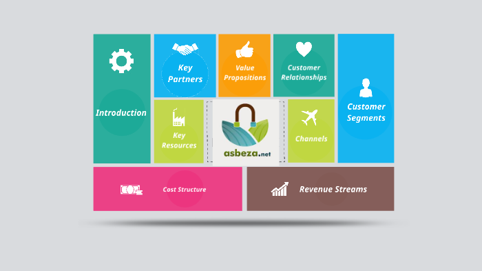 Asbeza Investment Deck by Lucy Partners on Prezi