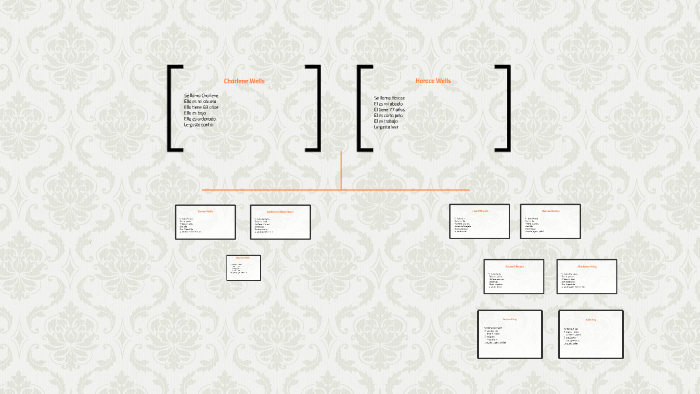 Charlene Wells by Stephen Wells on Prezi