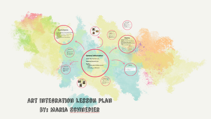 Art Integration Lesson Plan by Maria Schneider on Prezi