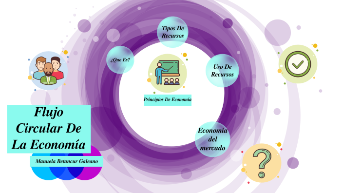 Flujo Circular De La Economía by Manu Betancur on Prezi