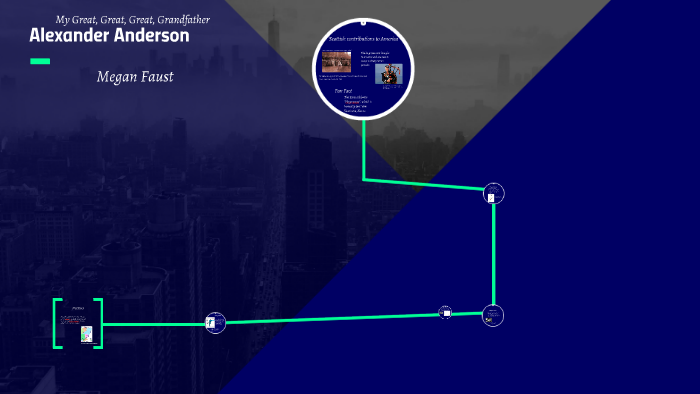 Megan Faust by Megan Faust on Prezi