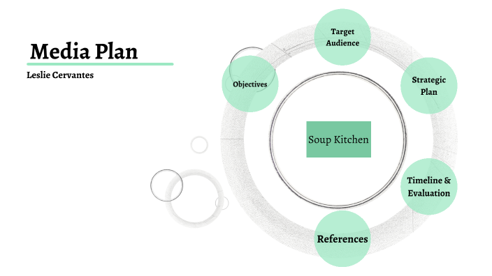 Media Plan for Soup Kitchen by Leslie Cervantes on Prezi