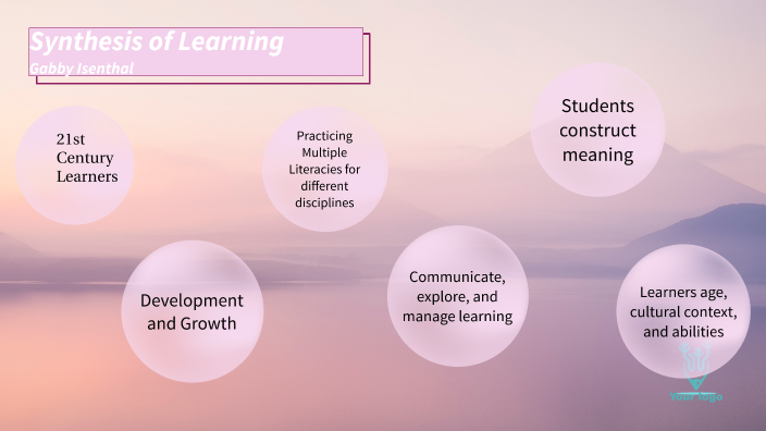 Synthesis of Learning by gabby isenthal on Prezi
