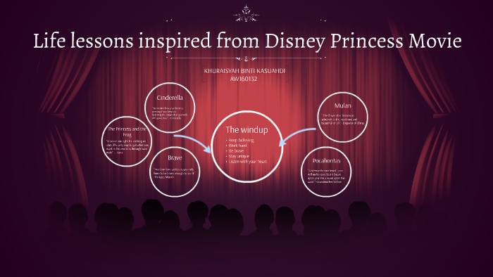 Life lessons inspired from disney princess by khuraisyah kasuahdi on Prezi