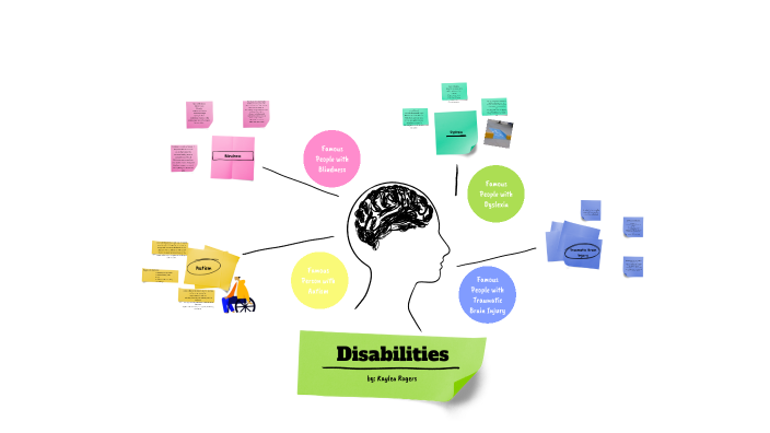 Disabilities by Kaylea Rogers on Prezi