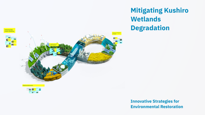 Mitigating Kushiro Wetlands Degradation by Sabeeh Sarwar on Prezi