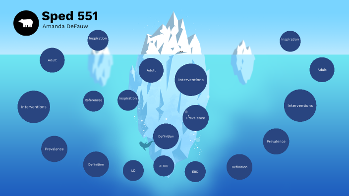 High Incidence Disabilities by Amanda Bailey on Prezi