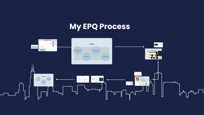 EPQ Presentation by a b on Prezi