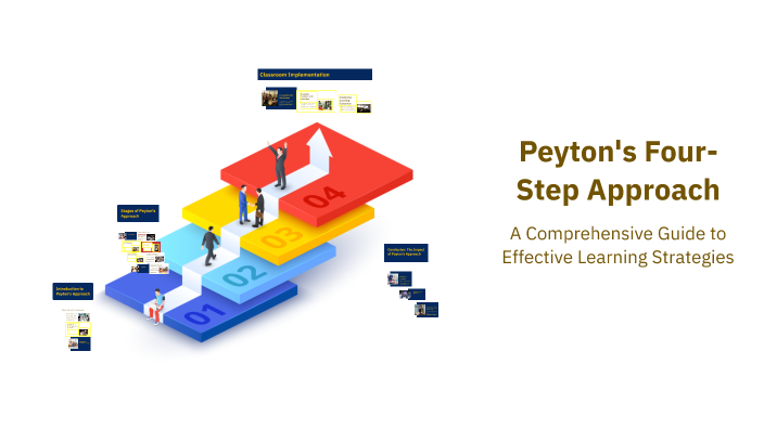 Peyton's Four-Step Approach by Youssef Haddani on Prezi Peyton's Four-Step Approach by Youssef Haddani on Prezi
