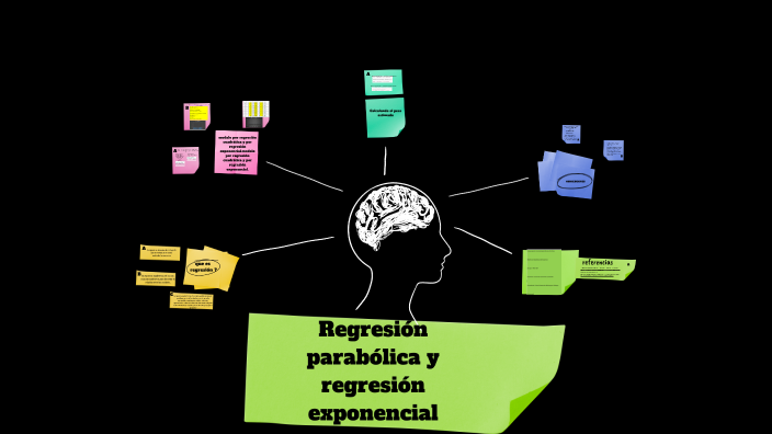 Regresión parabólica y regresión exponencial by yaina bohorquez on Prezi
