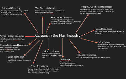Careers in the Hair Industry by Sophie Louise Broadbent on Prezi