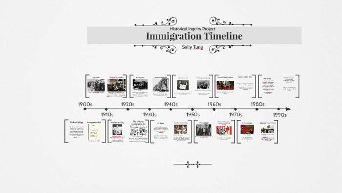 Immigration Timeline By Sally Tung On Prezi