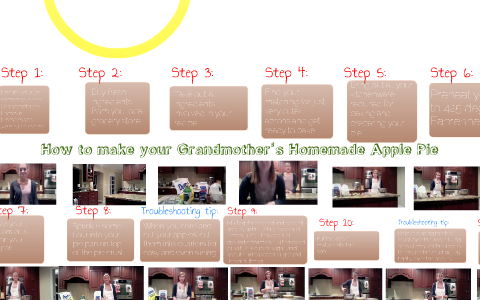 Process Analysis Project by Emily Hoke
