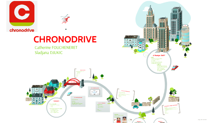CHRONODRIVE by on Prezi