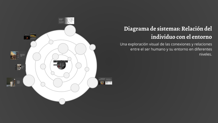 Diagrama de sistemas: Relación del individuo con el entorno by william ...