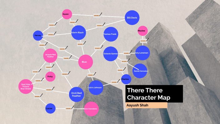 Aayush Shah There There Character Map by Aayush Shah on Prezi