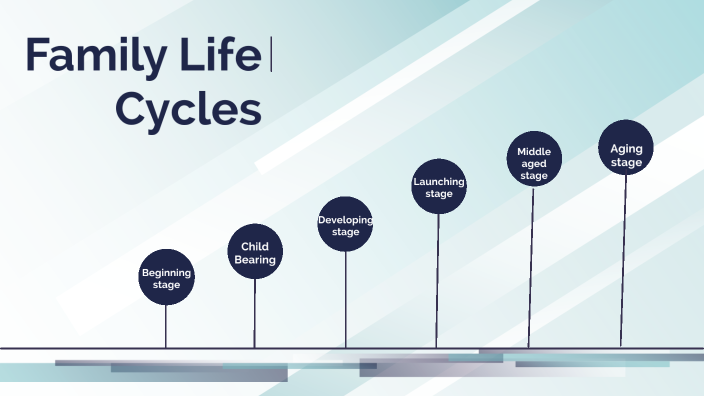 Family life cycles by Ernest Brown on Prezi