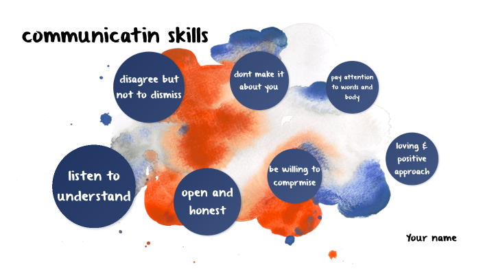 star- communication skills by Justyleastar Koppelkom on Prezi