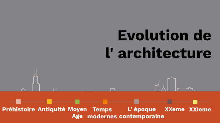 Evolution de l' habitat by Pierre Leroy on Prezi
