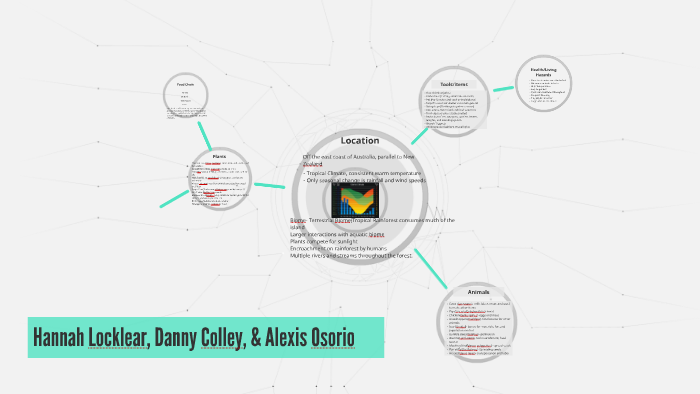 Hannah Locklear, Danny Colley, & Alexis Osorio by Alexis Osorio on Prezi