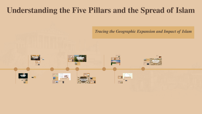 Understanding the Five Pillars and the Spread of Islam by lisa sirgi on ...