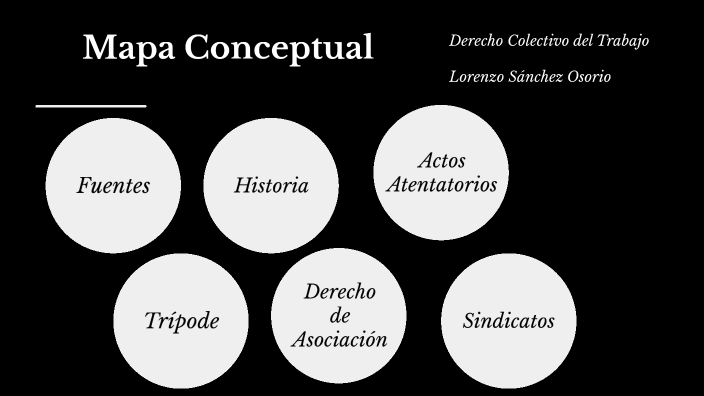 Mapa Conceptual Derecho Colectivo del Trabajo by Lorenzo Sánchez Osorio ...