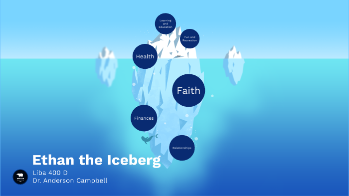 Belief Map by Ethan Klein on Prezi
