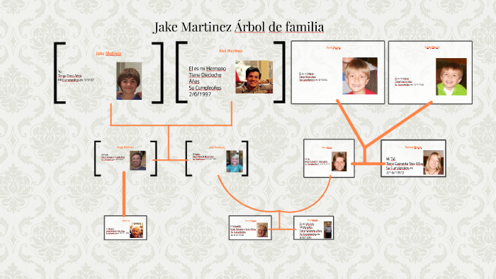 Jake Martinez Family Tree by Jake Martinez on Prezi