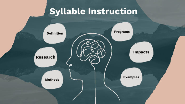 Syllable Instruction by Brooke Murdock on Prezi