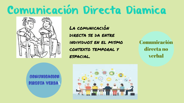 COMUNICACION DIRECTA DINAMICA by LOURDES MARISOL GARNICA ROMERO on Prezi
