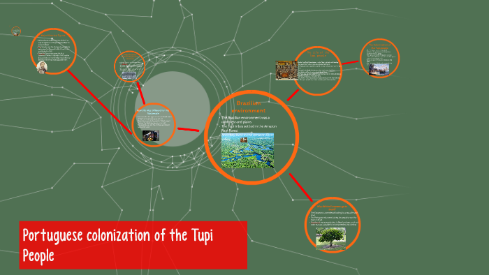 Portuguese colonization of the Tupi People by Brandon Baltazar on Prezi