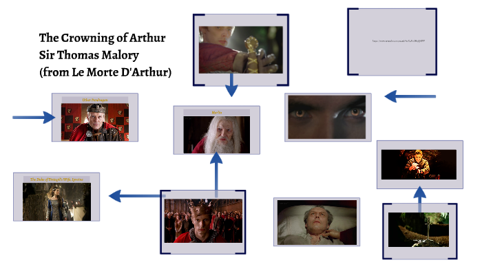 The Crowning of Arthur by brooklyn beique on Prezi