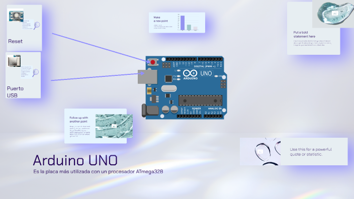 Arduino UNO by angelica cardenas on Prezi