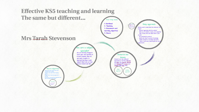 Effective KS5 teaching and learning by Tarah Stevenson on Prezi