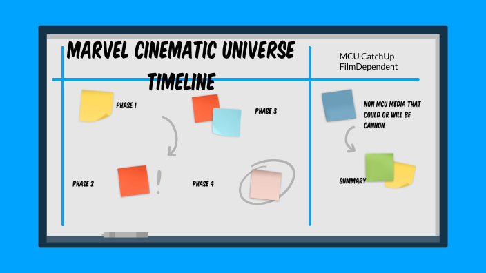 MARVEL CLASS by Film Dependent on Prezi