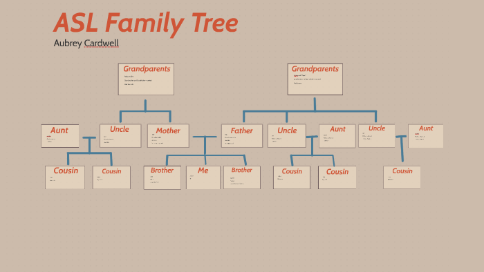 ASL Family Tree by Aubrey Cardwell on Prezi