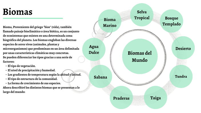 BIOMAS DEL MUNDO by El Br1 on Prezi