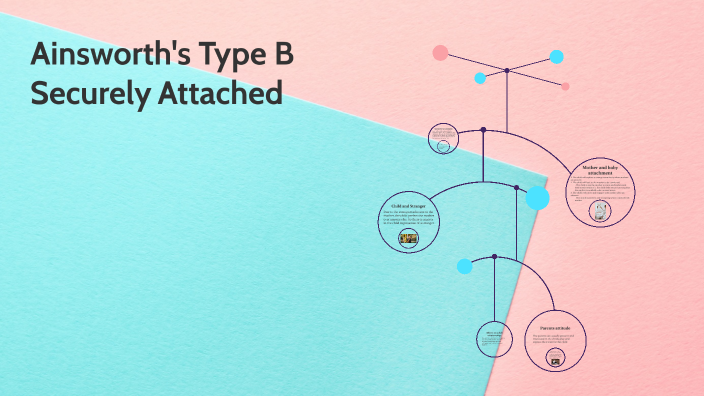 Securely attachment style by on Prezi