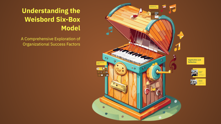 Understanding the Weisbord Six-Box Model by APARNA KULKARNI on Prezi
