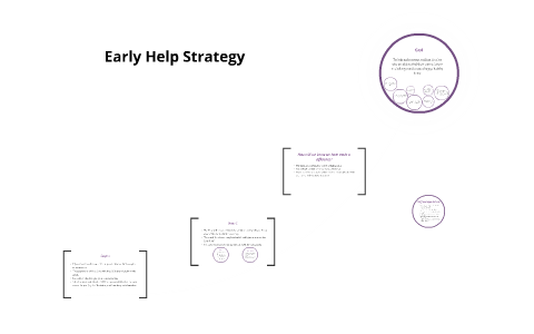 Early Help Strategy by Participation Matters on Prezi