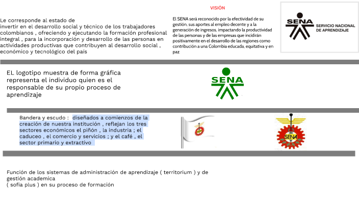 La misión y visión del Sena by Deyanira Mora muñoz on Prezi