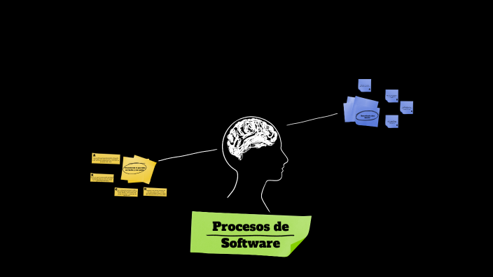 Procesos de Software by Maykol Cueva on Prezi