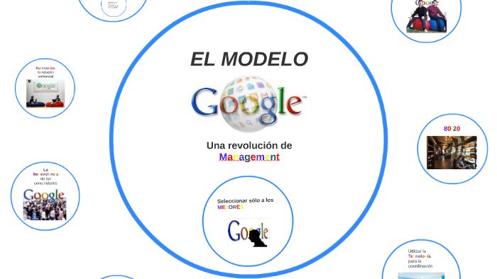 EL modelo GOOGLE by FATIMA ZELADA on Prezi