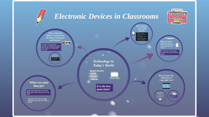 Electronic Devices in Classrooms by Elizabeth Ijames on Prezi