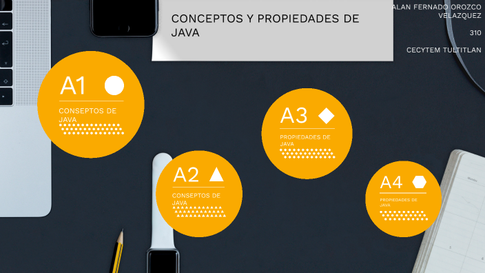 conceptos y propiedades de java by ALAN FERNANDO OROZCO VELAZQUEZ on Prezi