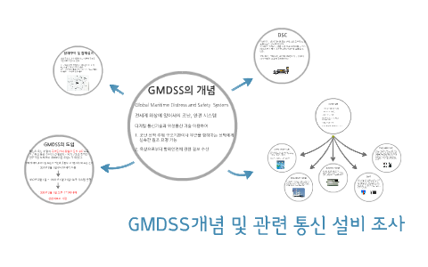 GDSS개념 및 관련 통신 설비 조사 by 울 겨 on Prezi