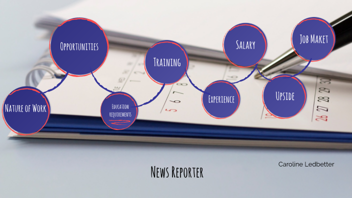 News Reporter/Host by caroline ledbetter on Prezi